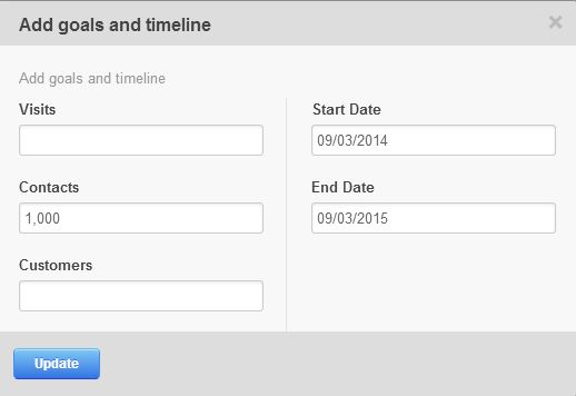 Tracking URLs in HubSpot: What You Need to Know About Campaign Tracking