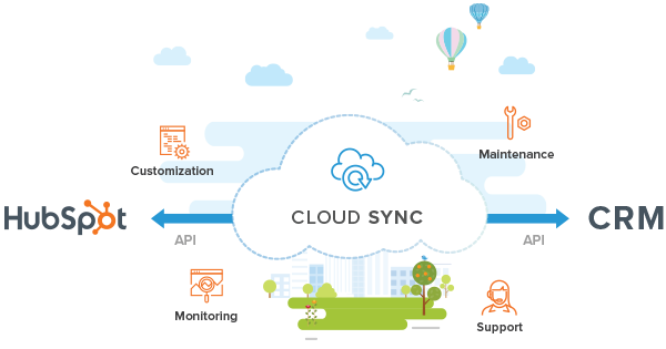 HubSpot Dynamics CRM Integration - Fast and Powerful Managed Service HubSpot Dynamics CRM Integration - Fast and Powerful Managed Service